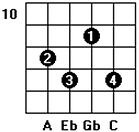 Aprenda tudo sobre o Acorde Diminuto | Descomplicando a Música