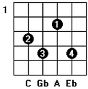 Aprenda tudo sobre o Acorde Diminuto | Teoria Musical