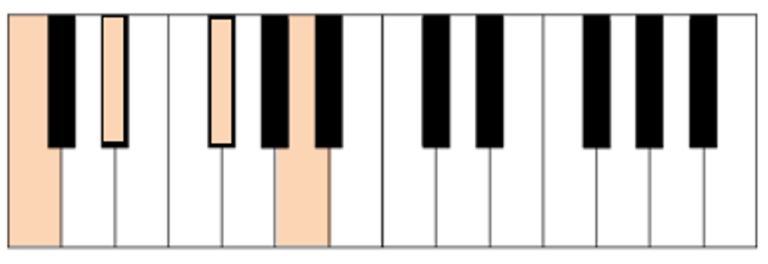 Aprenda tudo sobre o Acorde Diminuto | Descomplicando a Música