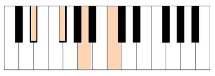 Aprenda tudo sobre o Acorde Diminuto | Descomplicando a Música