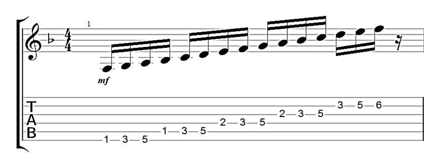 Escala de Fá (F) maior e Fá menor | Descomplicando a Música