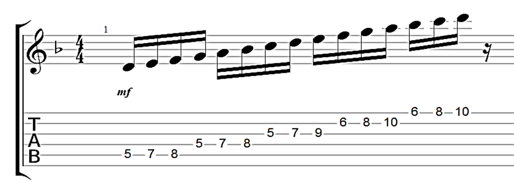 Escalas de Ré (D) maior e menor | Descomplicando a Música
