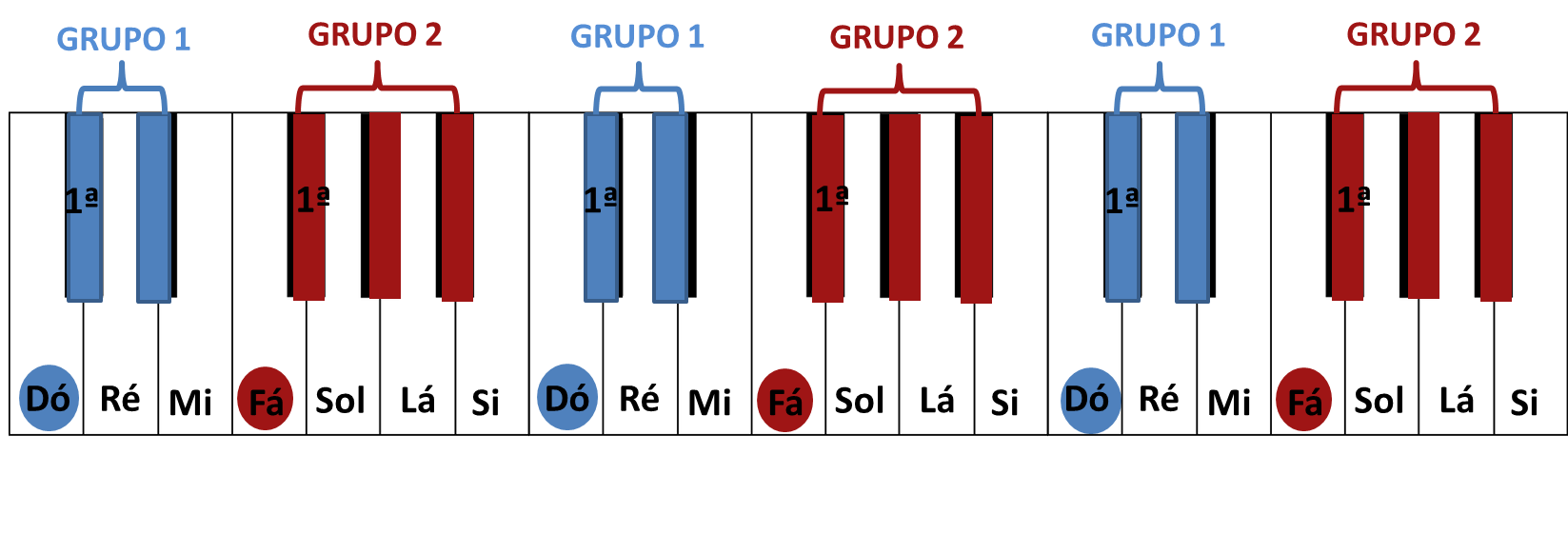 Notas de Teclado e Piano (Aprenda a Decorar!) | Descomplicando a Música